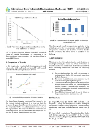 Evaluation of the Turbine Bladed Disc Design for Resonant Vibration ...