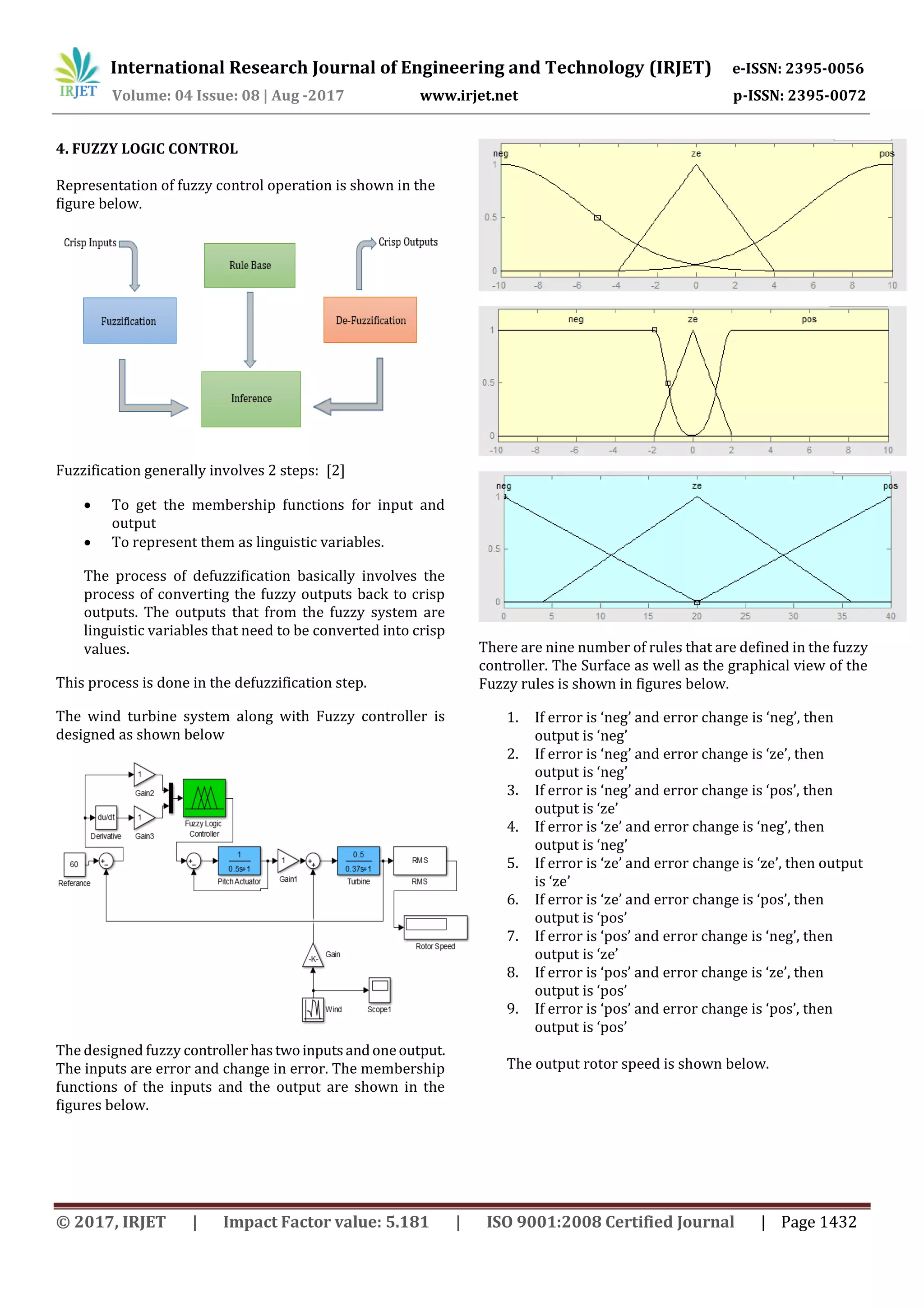 Fuzzy and Pid Based Pitch Angle Control of Variable Speed Wind Turbines | PDF