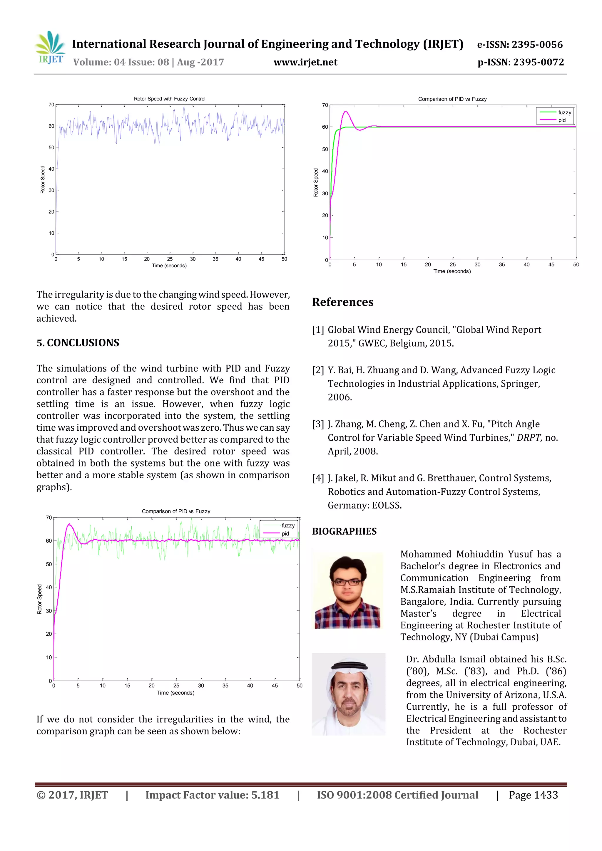 Fuzzy and Pid Based Pitch Angle Control of Variable Speed Wind Turbines | PDF