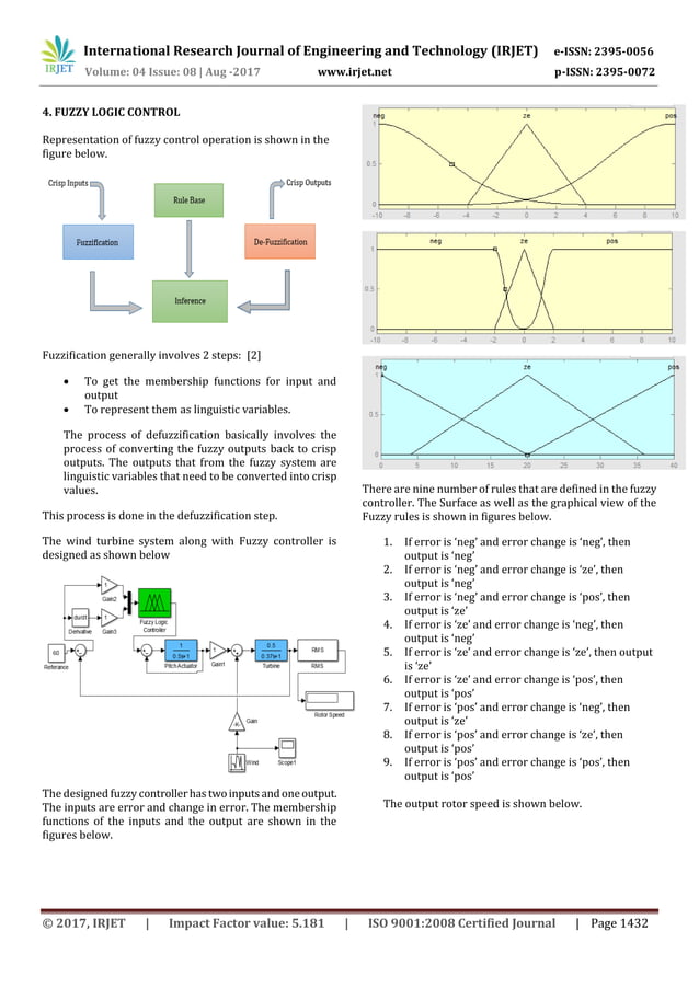Fuzzy and Pid Based Pitch Angle Control of Variable Speed Wind Turbines | PDF