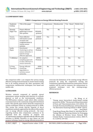 Review on Energy Efficient Routing Protocols Based on Clustering in WSN | PDF