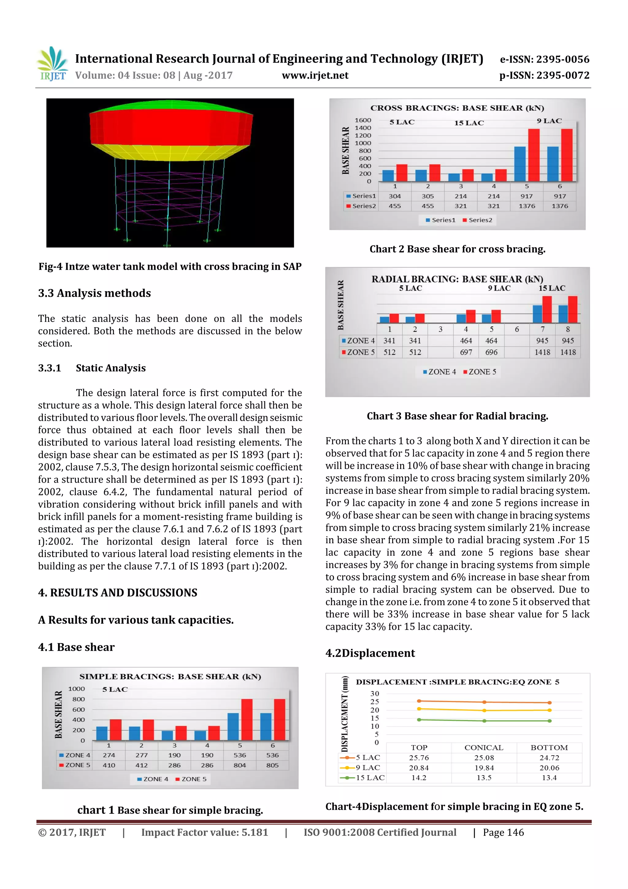 Study of Structural Behaviour of Intze Water Tank through an user ...