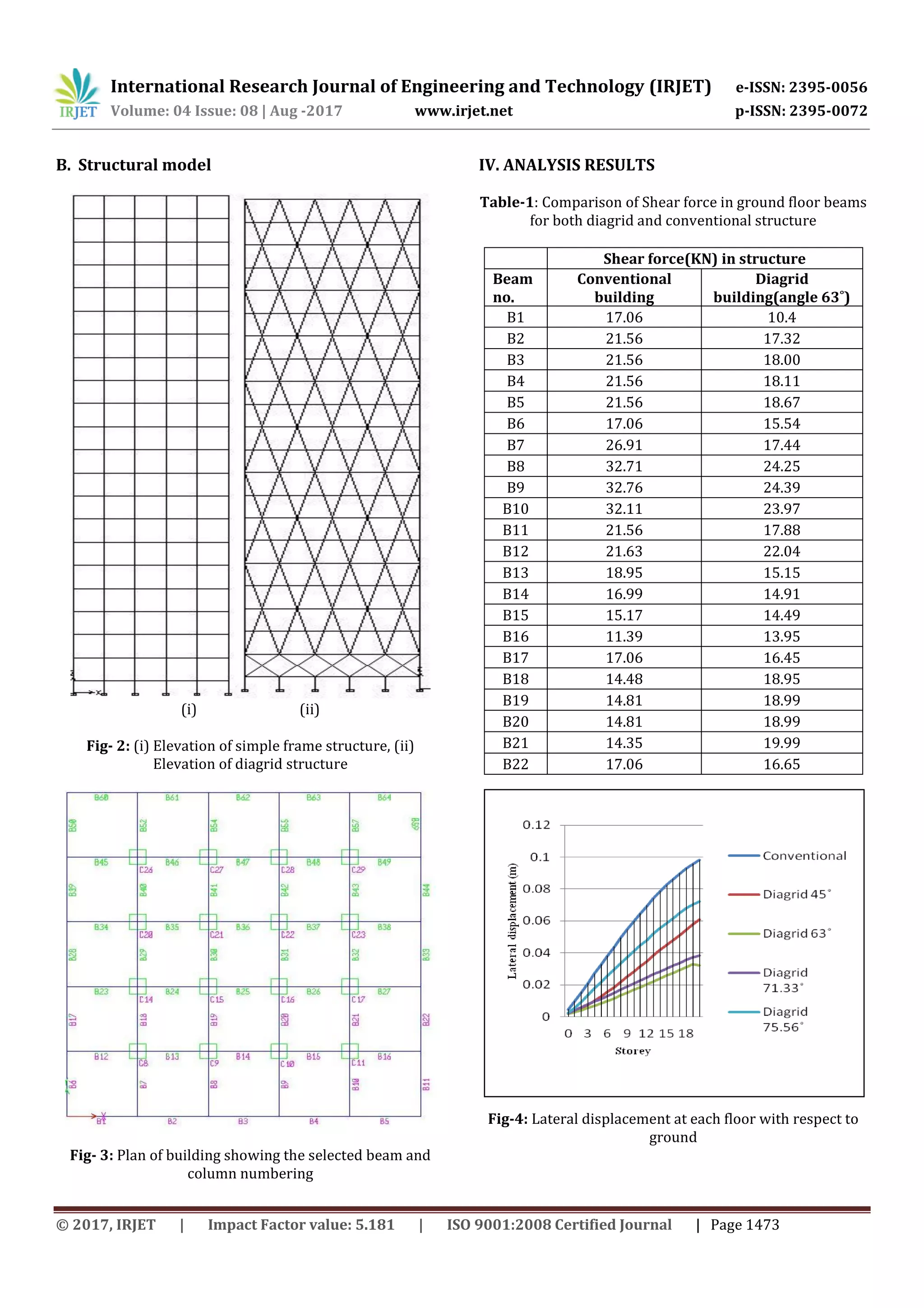 Optimum Design of Concrete Diagrid Building and its Comparison with ...