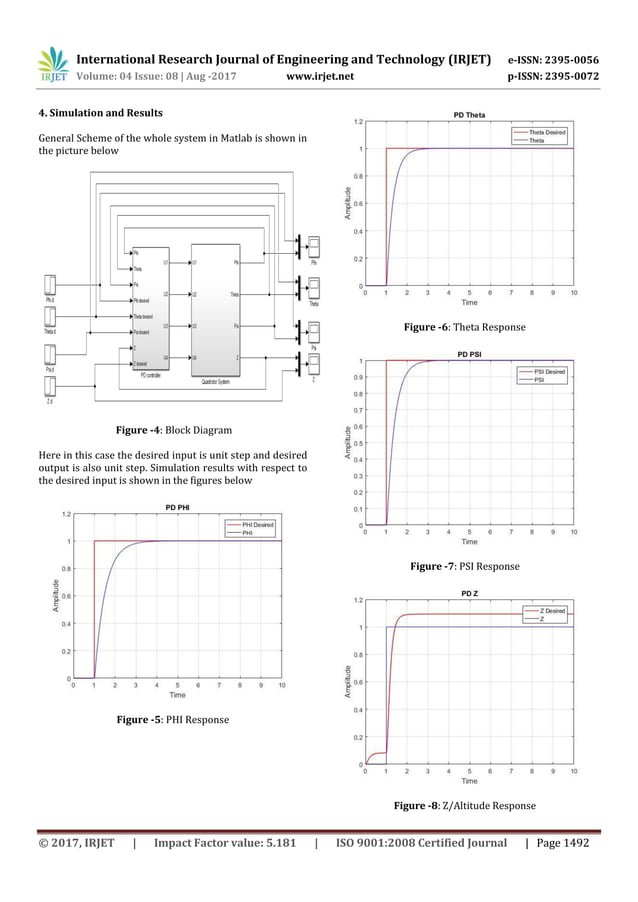 PID Control of A Quadrotor UAV | PDF