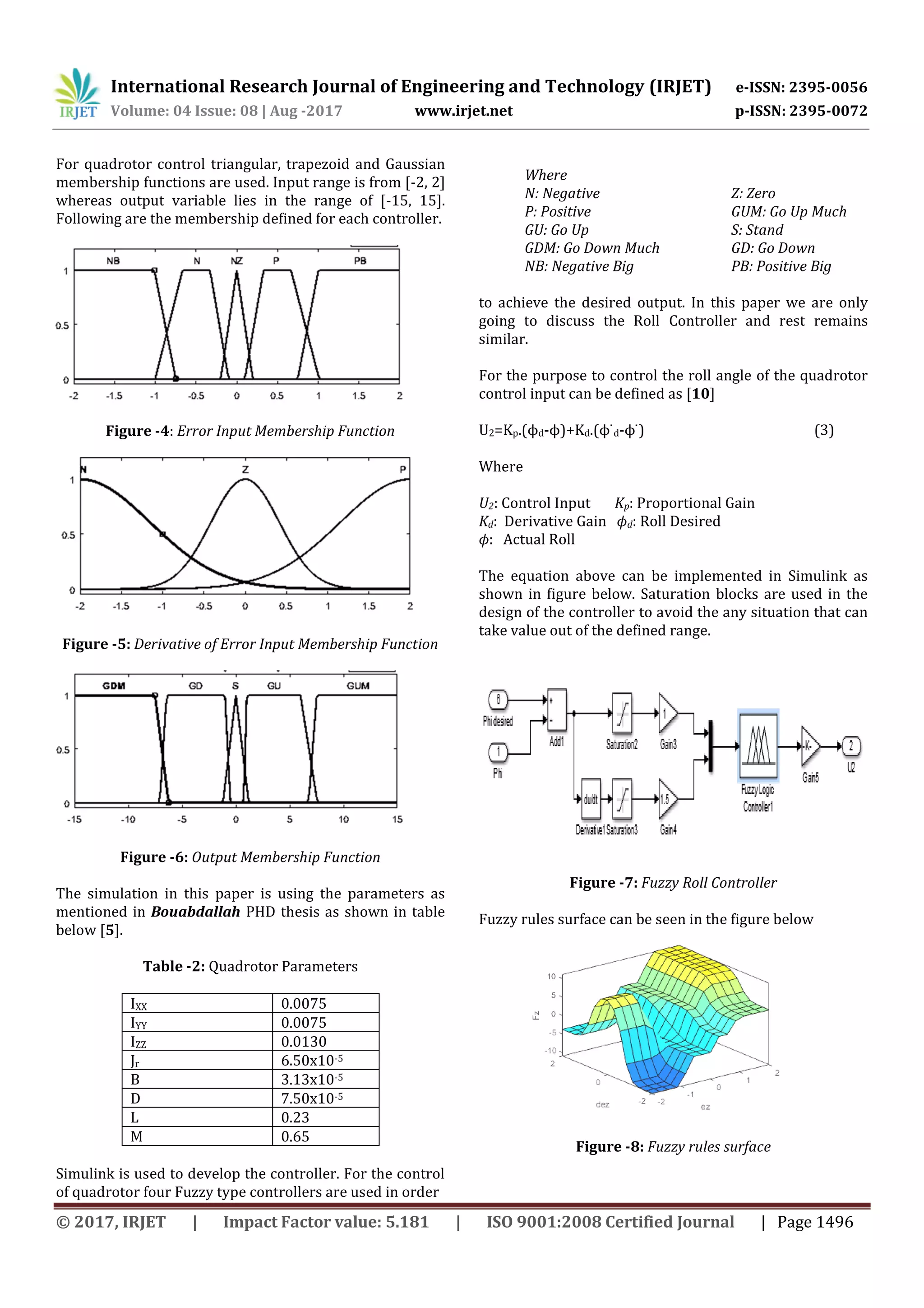 Modeling and Fuzzy Logic Control of a Quadrotor UAV | PDF