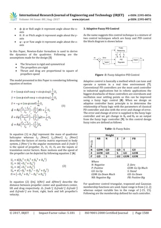 Quadrotor Control using Adaptive Fuzzy PD Technique | PDF | Radio Control | Hobbies & Interests
