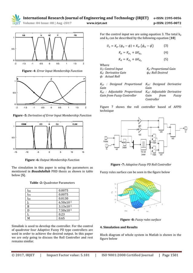 Quadrotor Control using Adaptive Fuzzy PD Technique | PDF | Radio Control | Hobbies & Interests