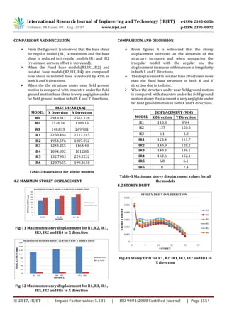 Comparative Study on Regular and Irregular RC Structures Under Far and Near Field Ground Motion ...