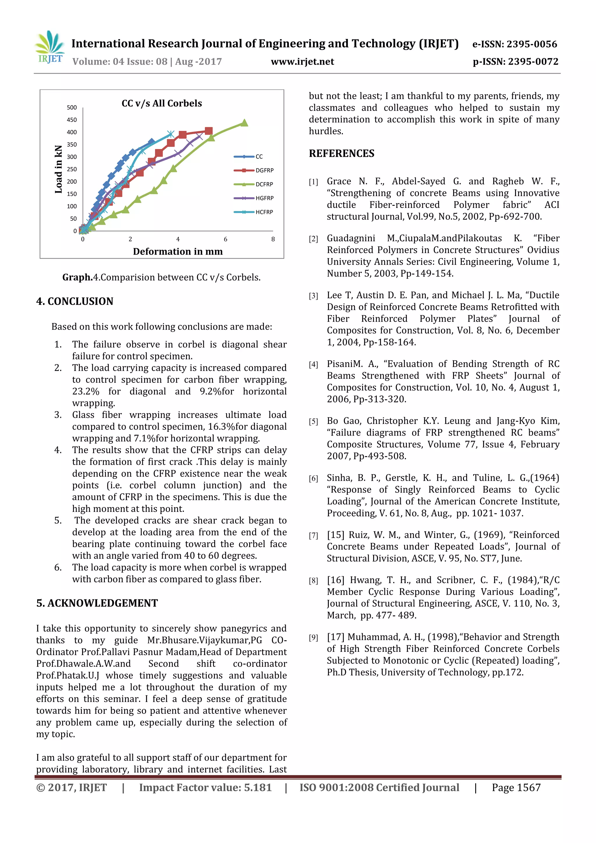To Study on Behavior of Corbel Wrapped with FRP Sheet Under Monotonic ...