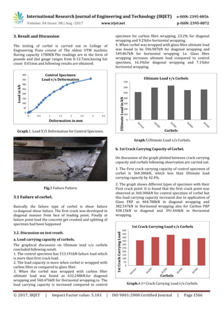 To Study on Behavior of Corbel Wrapped with FRP Sheet Under Monotonic ...