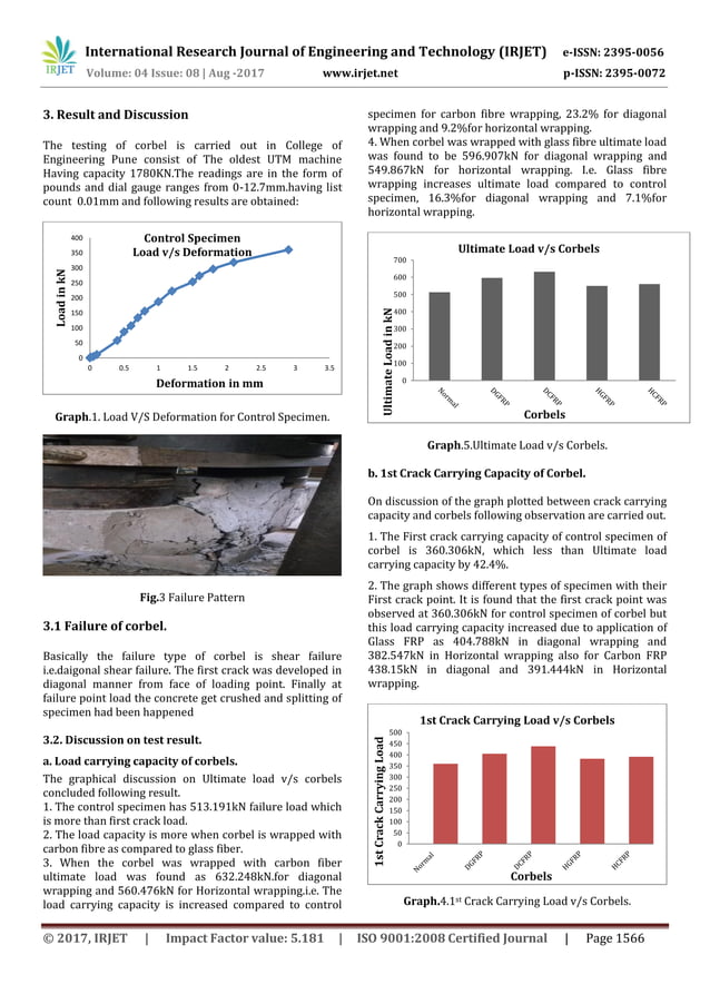 To Study on Behavior of Corbel Wrapped with FRP Sheet Under Monotonic Loading | PDF