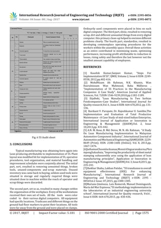 ‘5S’ Implementation in a Fasteners Manufacturing Company | PDF