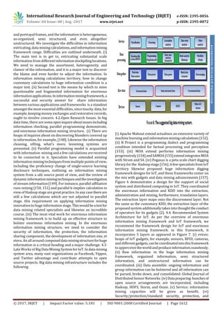 New approaches of Data Mining for the Internet of things with systems: Literature Review and ...