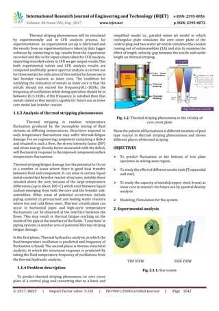 Study and CFD Analysis on Different Test Plate Specimens with Different ...