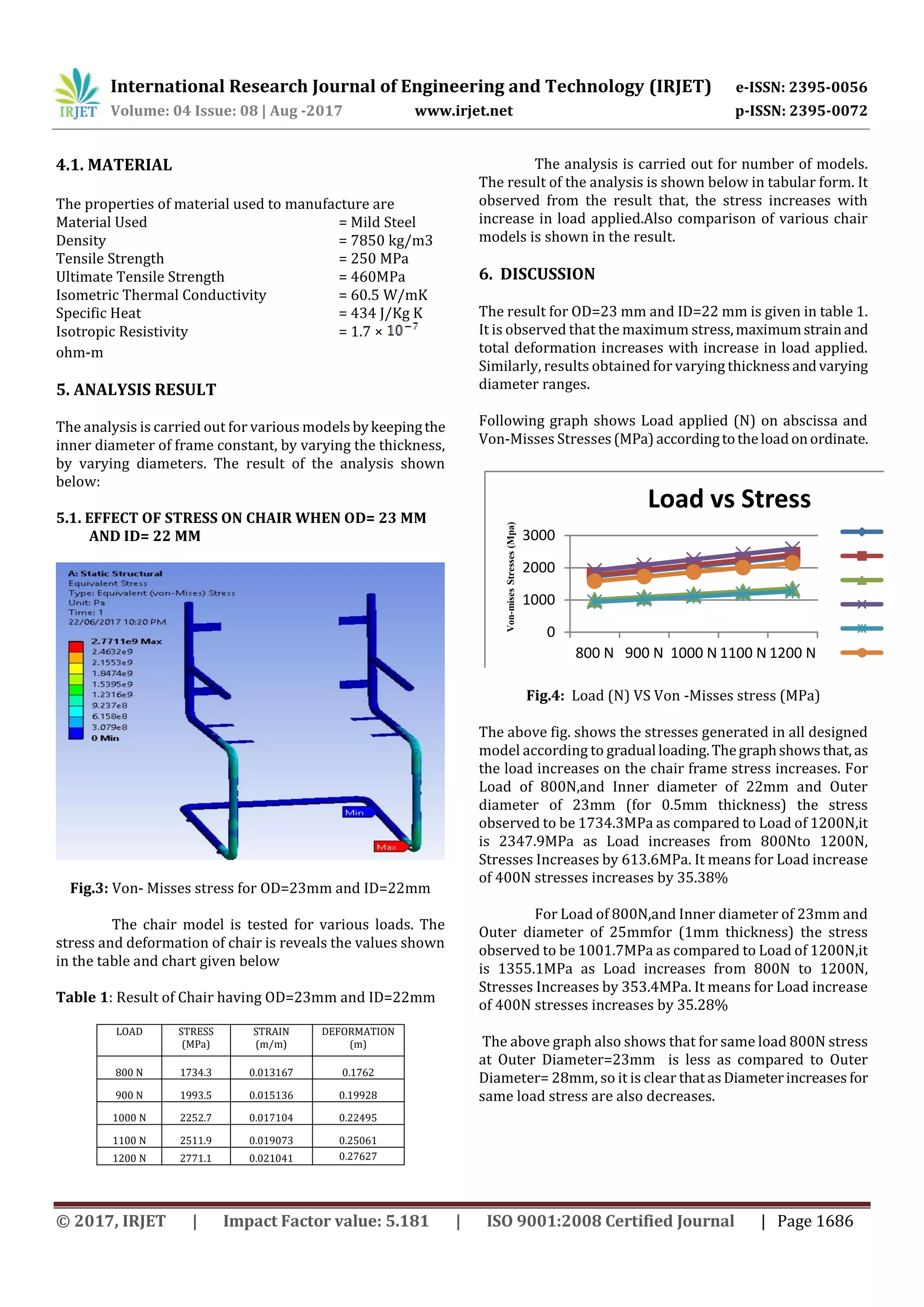 Stress Analysis on Chair Frame | PDF