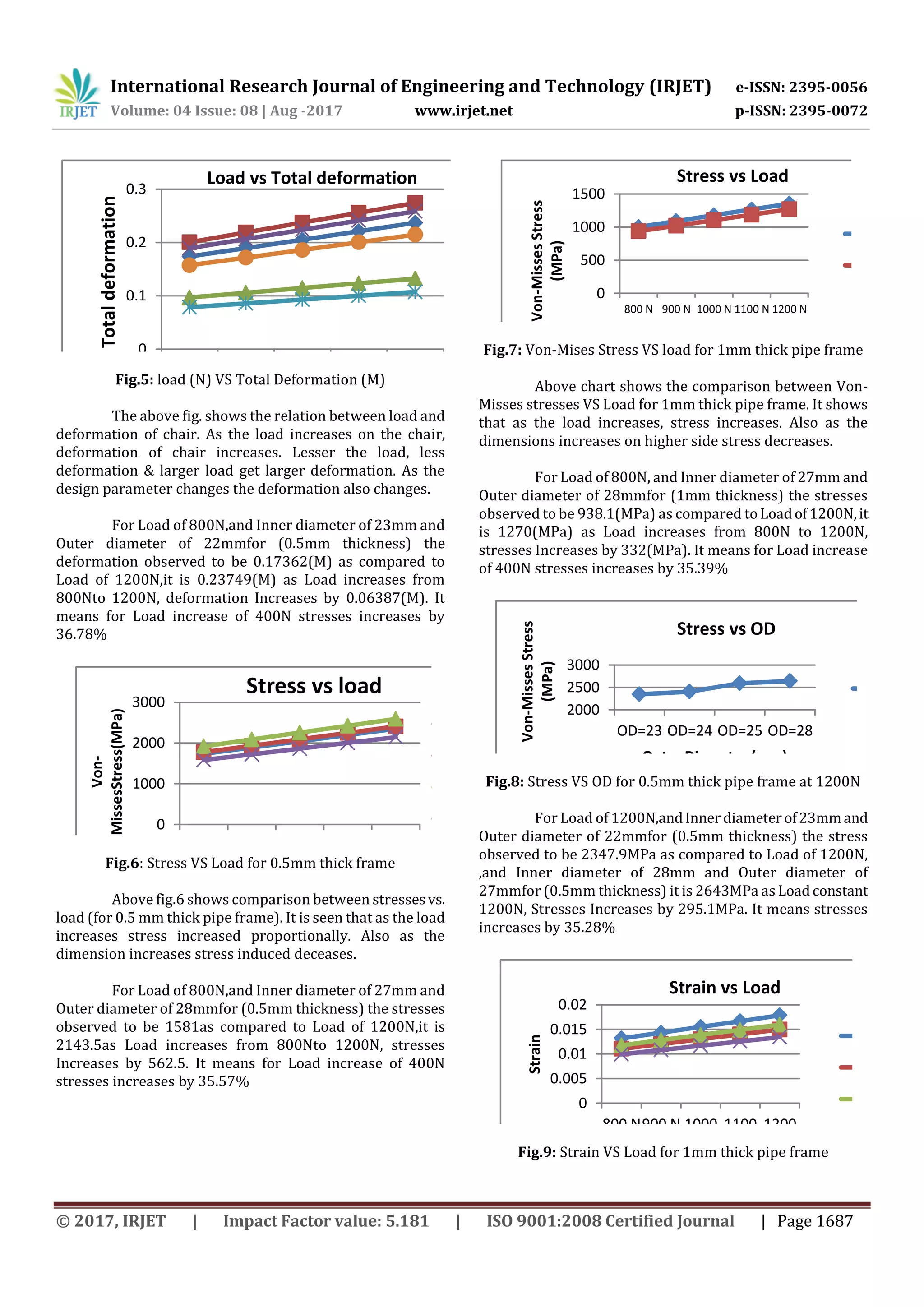 Stress Analysis on Chair Frame | PDF