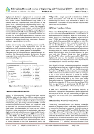 A Review of Node Deployment Techniques in Wireless Sensor Network | PDF