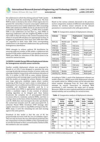 A Review of Node Deployment Techniques in Wireless Sensor Network | PDF