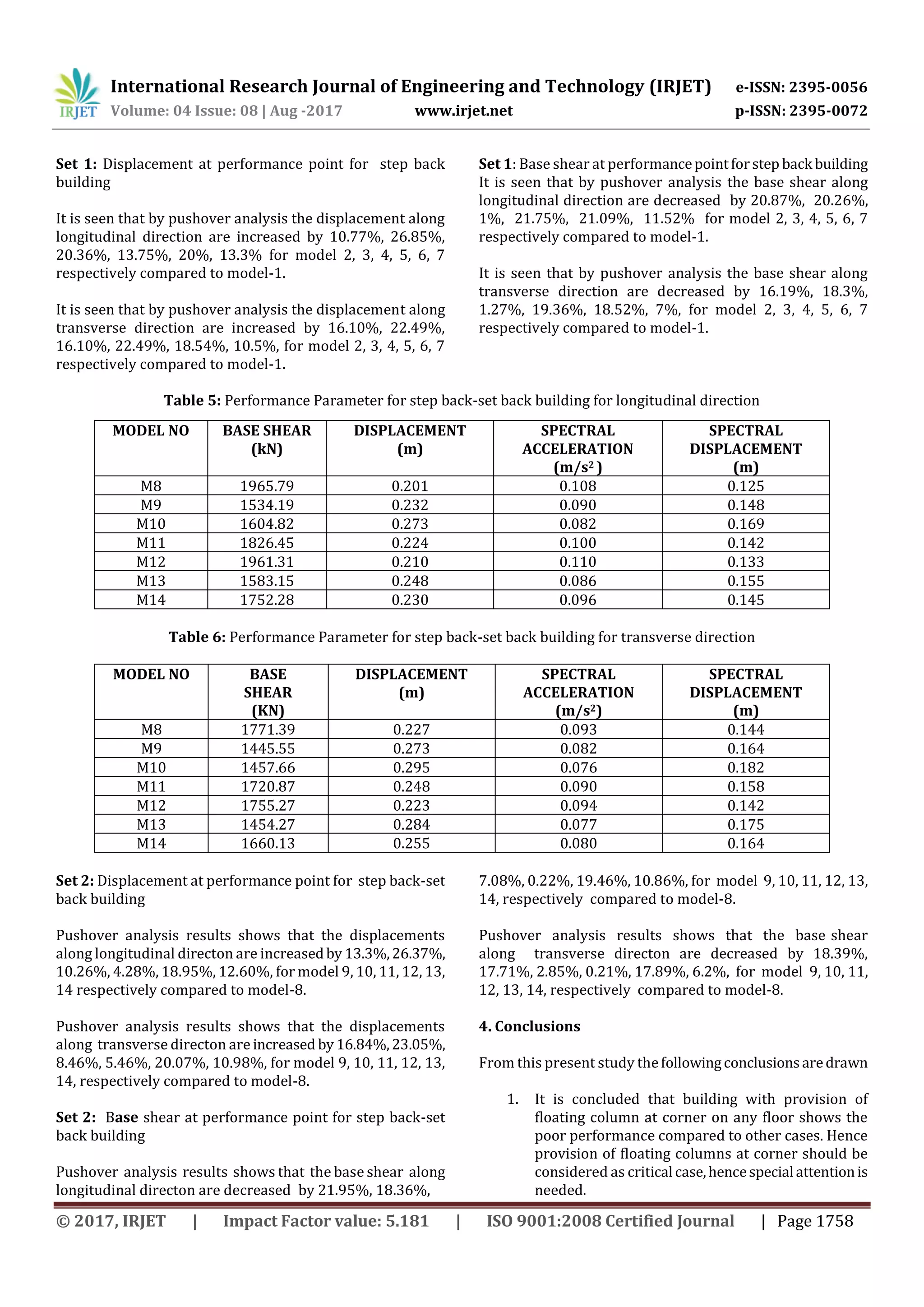 Pushover Analysis of RC Frame Structure with Floating Column on Sloping Ground | PDF