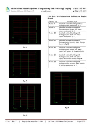 Pushover Analysis of RC Frame Structure with Floating Column on Sloping Ground | PDF