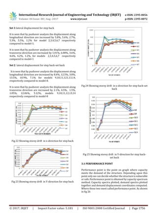 Pushover Analysis of RC Frame Structure with Floating Column on Sloping Ground | PDF