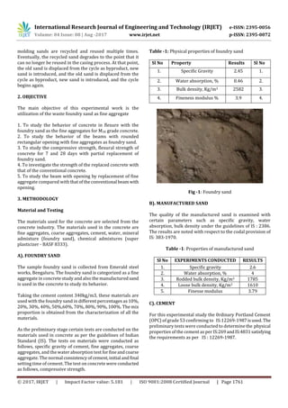 Experimental and Anlytical Behavior of Reinforced Concrete Beams with ...