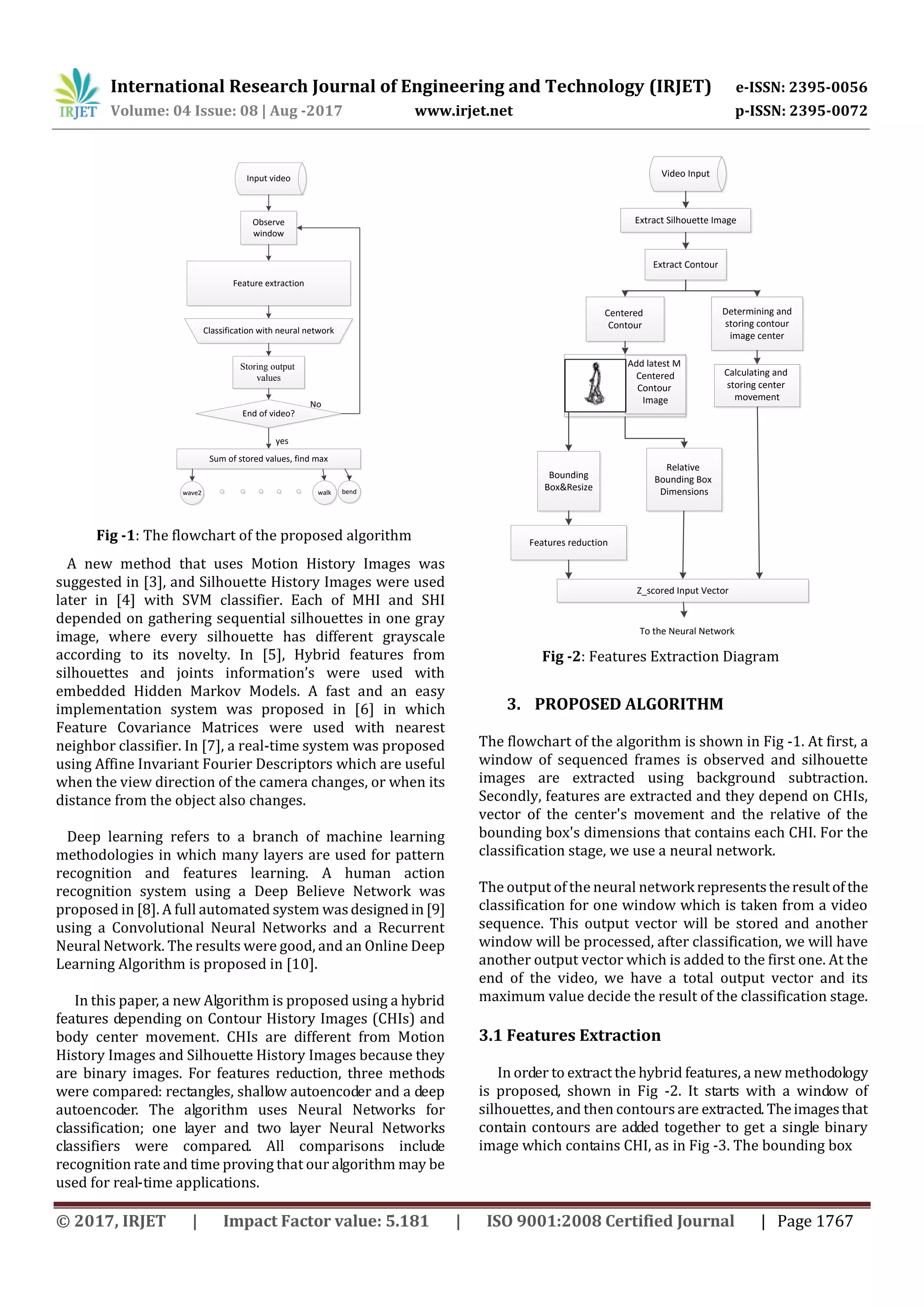 Human Action Recognition Using Contour History Images And Neural