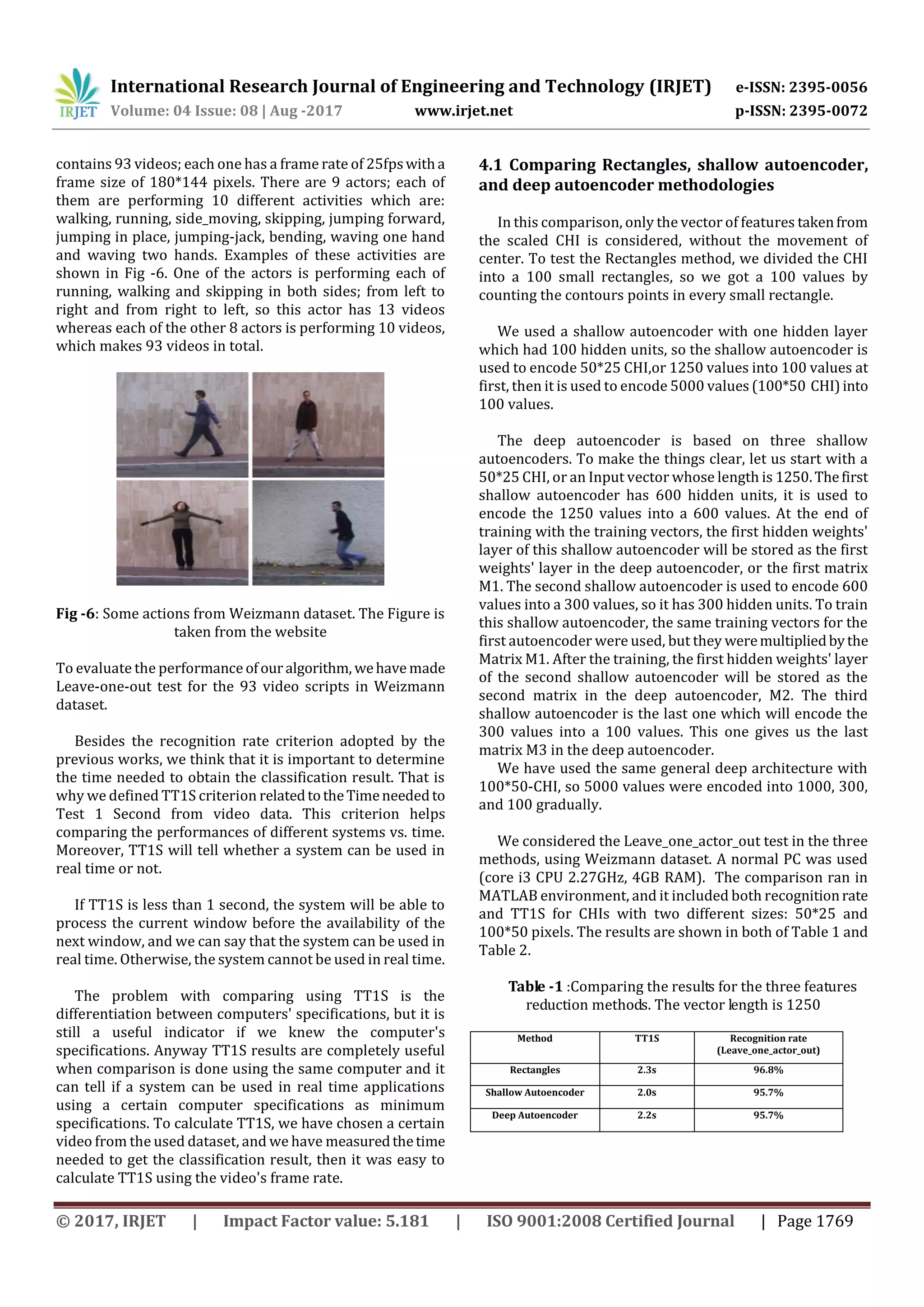 Human Action Recognition Using Contour History Images And Neural