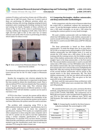Human Action Recognition using Contour History Images and Neural Networks Classifier | PDF