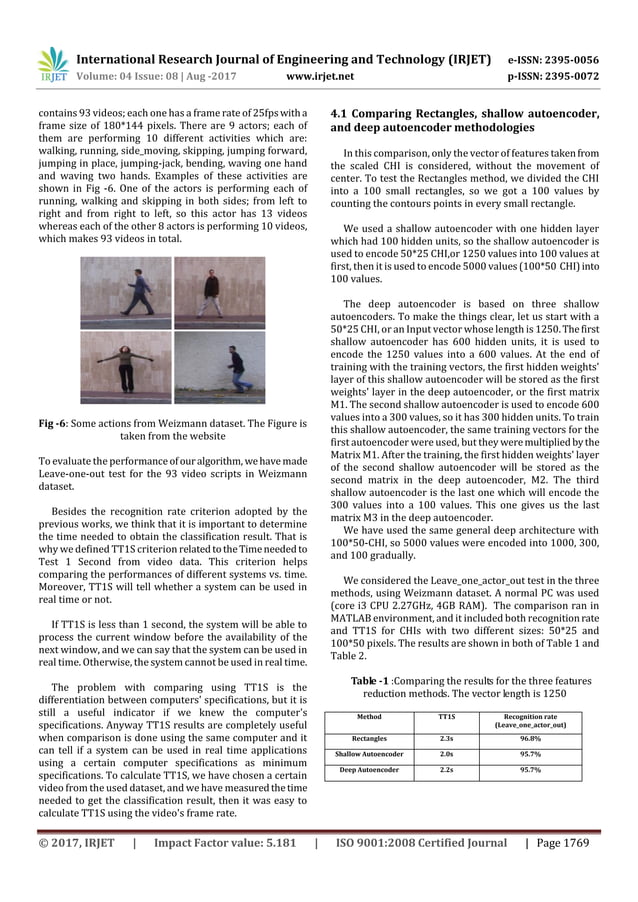 Human Action Recognition Using Contour History Images And Neural
