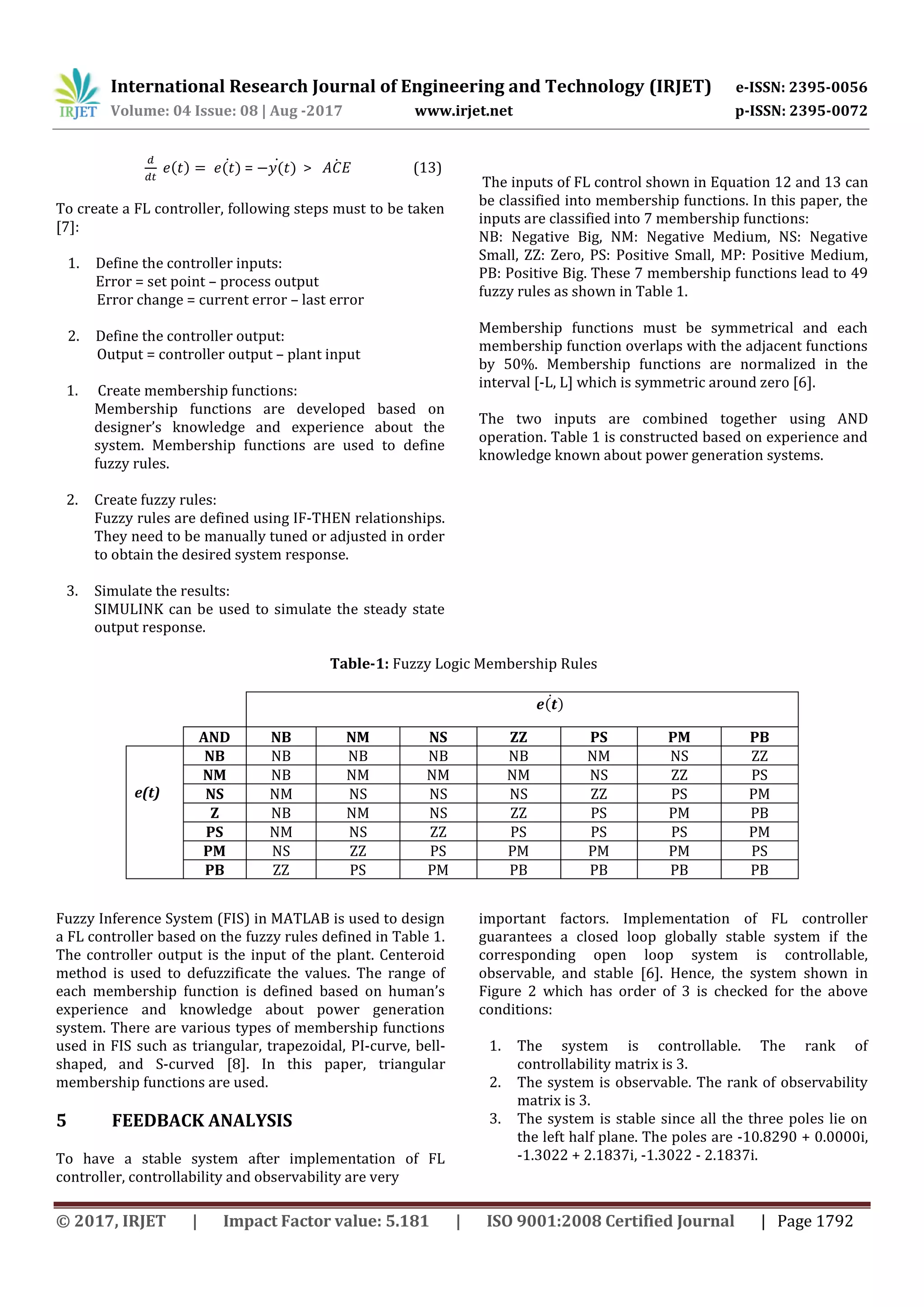 Advanced Optimization Of Single Area Power Generation System Using Adaptive Fuzzy Logic And Pi