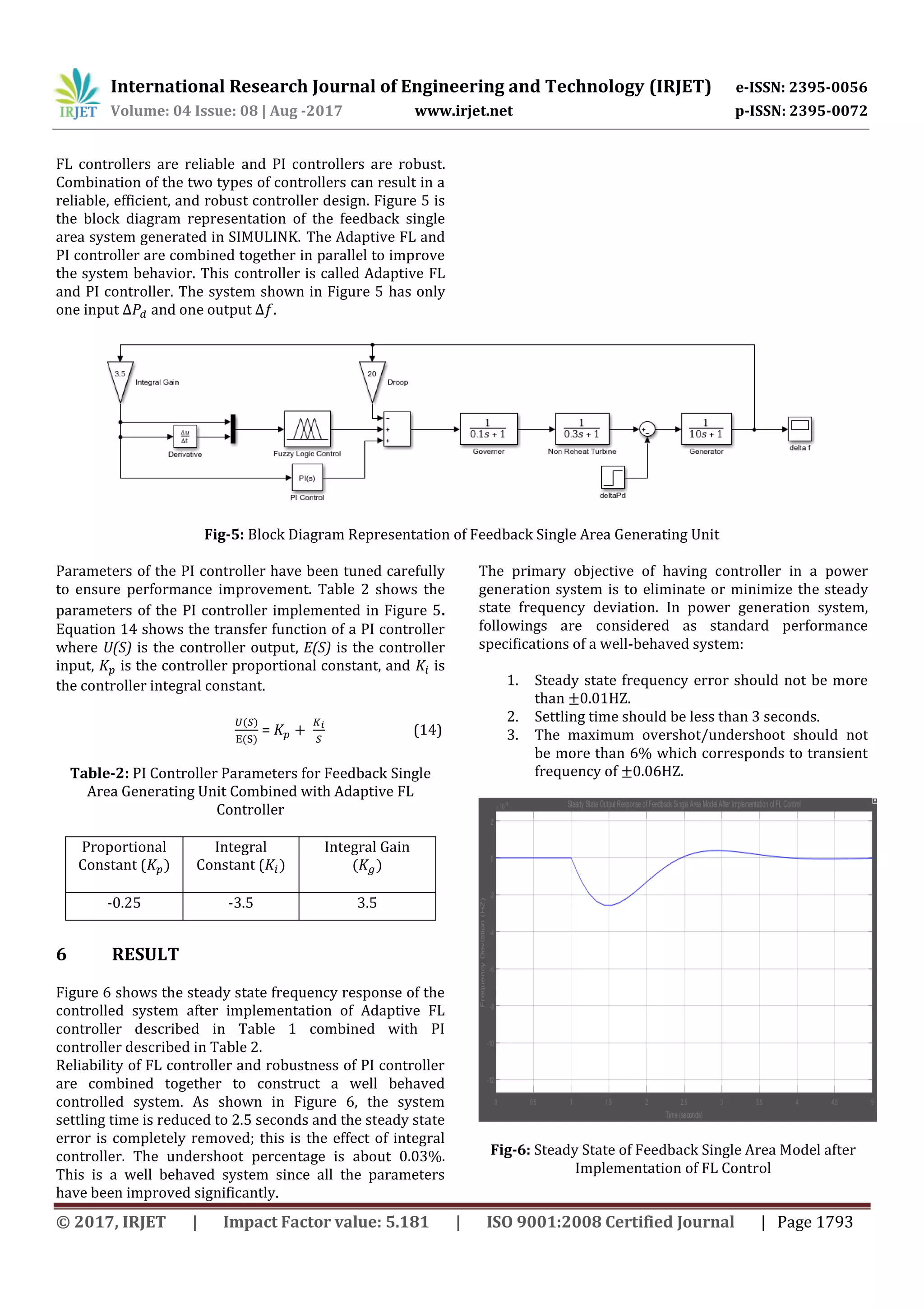 Advanced Optimization Of Single Area Power Generation System Using Adaptive Fuzzy Logic And Pi