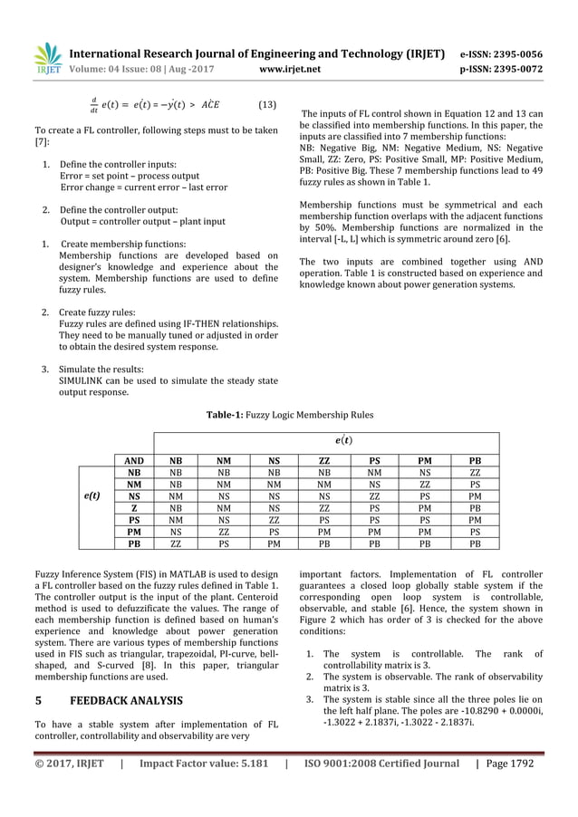 Advanced Optimization of Single Area Power Generation System using ...