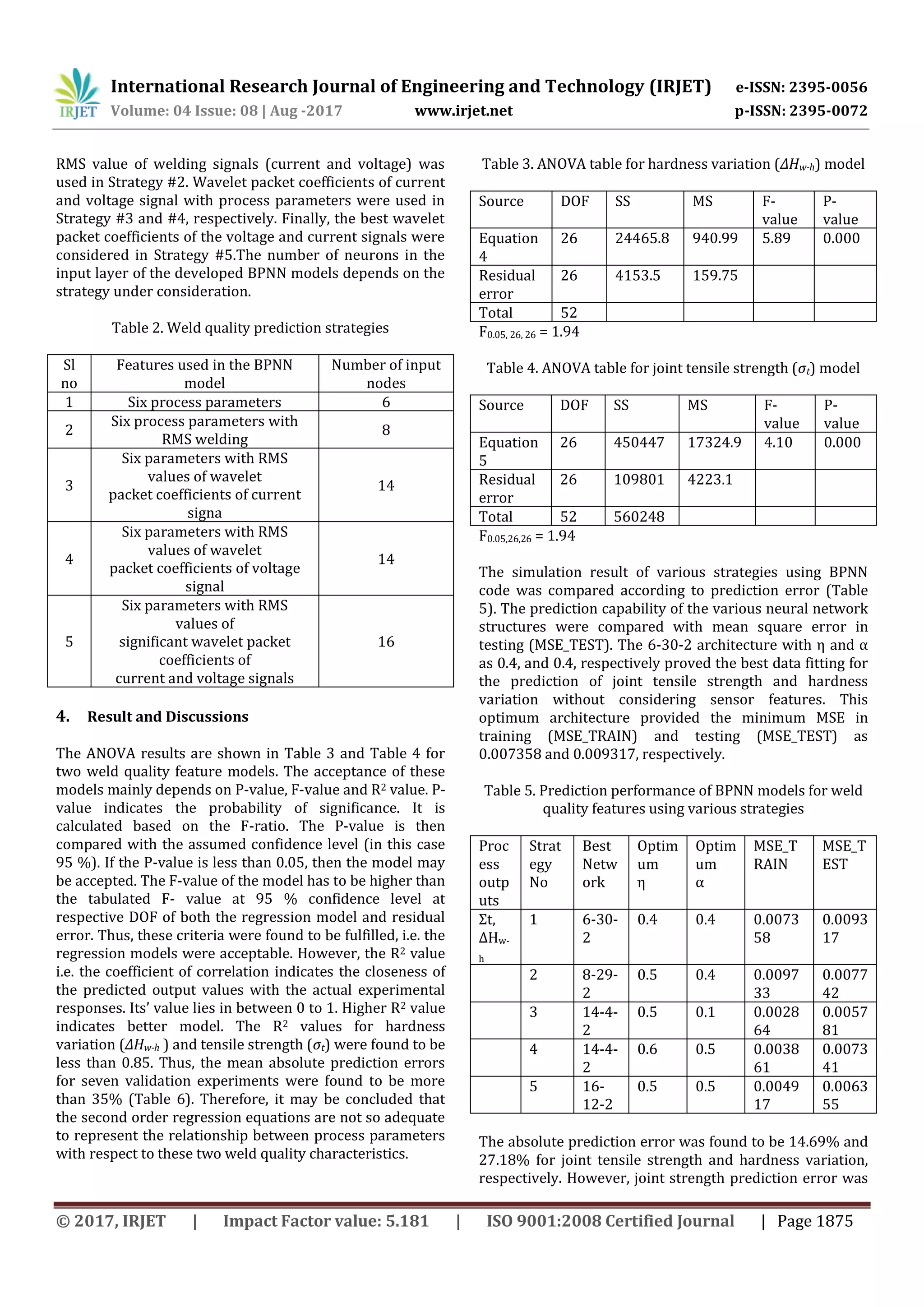 Artificial Neural Network Based Monitoring Of Weld Quality In Pulsed Metal Inert Gas Welding