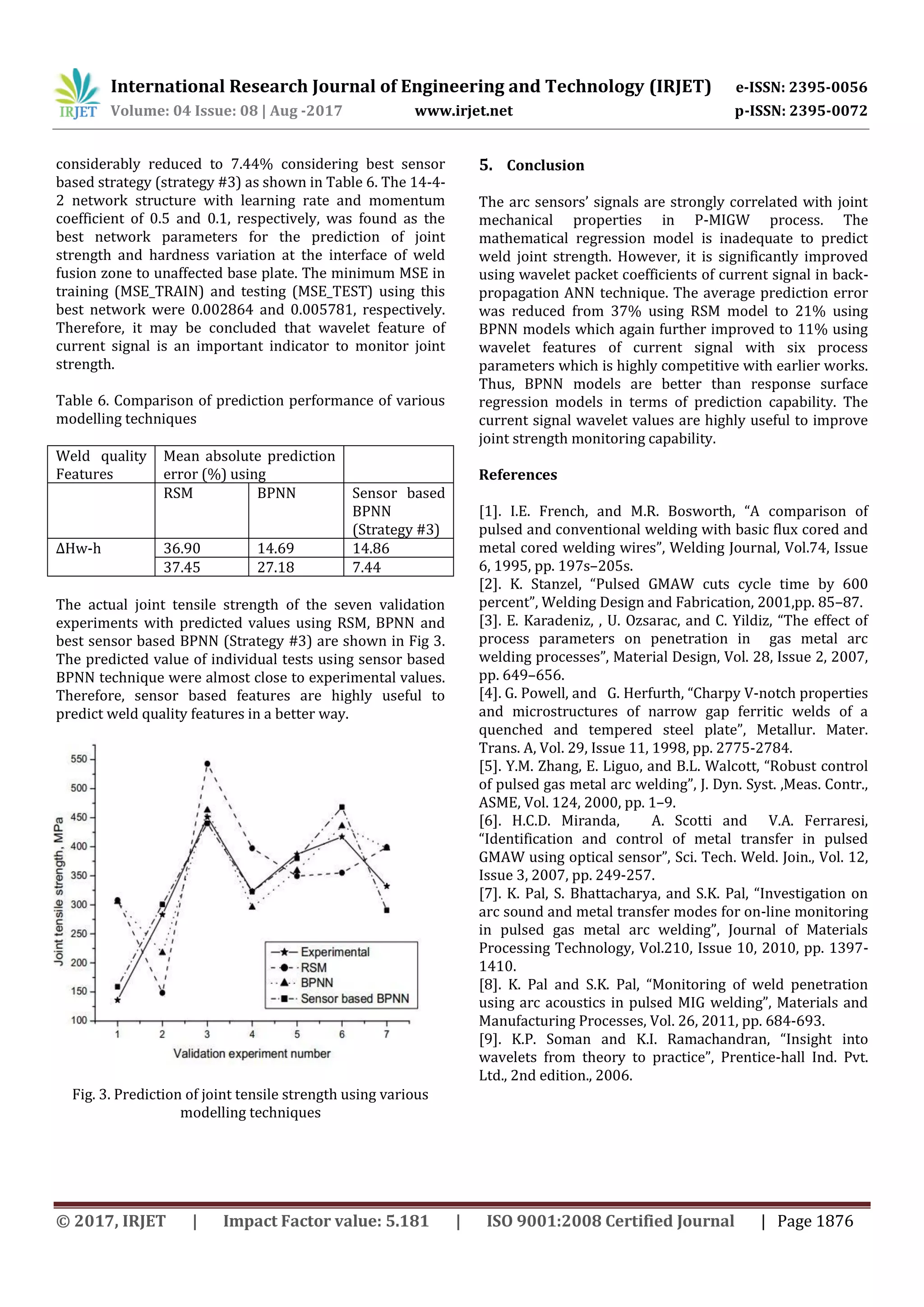 Artificial Neural Network Based Monitoring Of Weld Quality In Pulsed Metal Inert Gas Welding