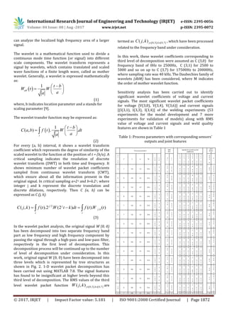 Artificial Neural Network based Monitoring of Weld Quality in Pulsed Metal Inert Gas Welding ...