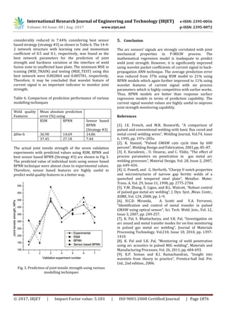 Artificial Neural Network based Monitoring of Weld Quality in Pulsed Metal Inert Gas Welding ...