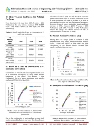 Experimental Investigation of Natural Convection Heat Transfer Enhancement from Rectangular Fin ...