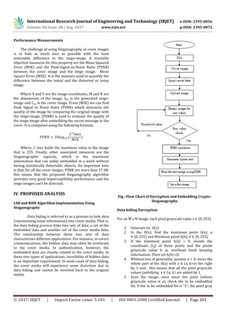Image Steganography Method using Zero Order Hold Zooming and Reversible Data Hiding | PDF