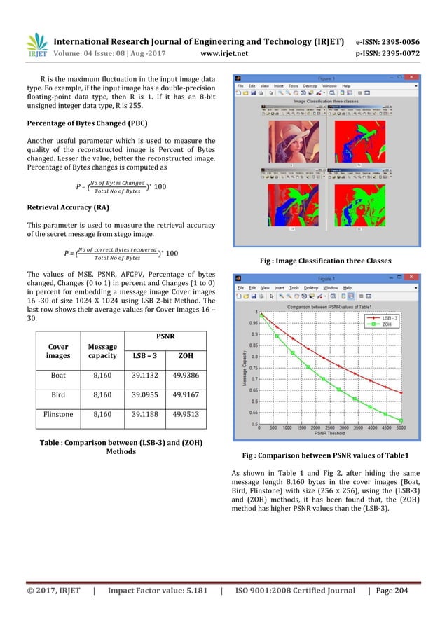 Image Steganography Method using Zero Order Hold Zooming and Reversible Data Hiding | PDF