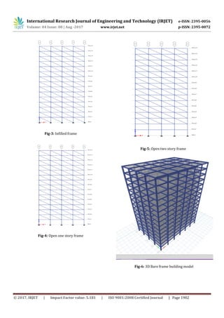 Seismic Analysis on Bare Frame, Infilled Frame and Soft Story RC Framed Buildings | PDF | Civil ...