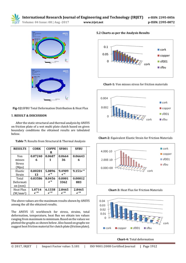 Finite Element Analysis On Friction Plate Of A Wet Multiple Clutch By