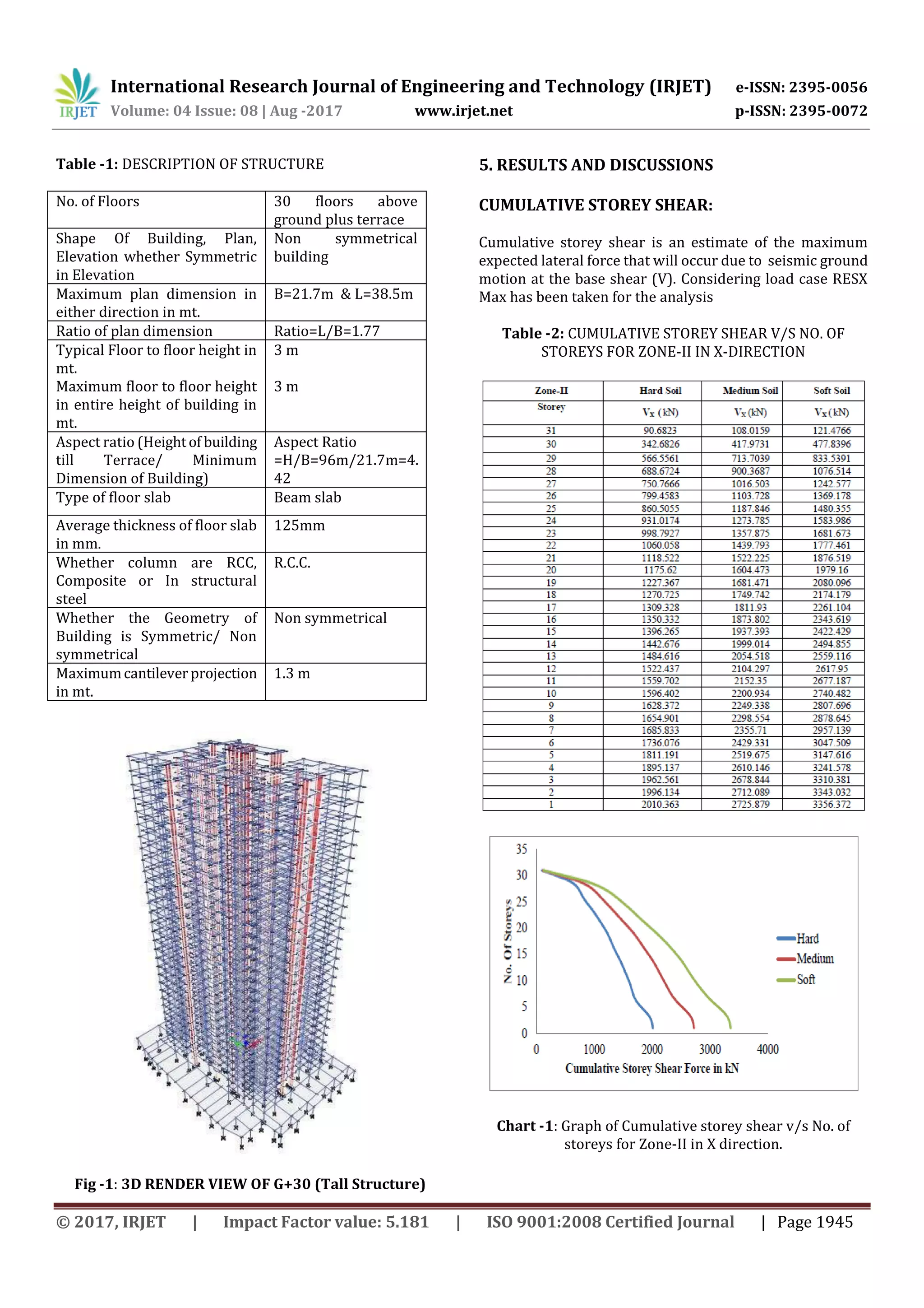 Seismic Evaluation Of Multi Storey Building Using E Tabs Pdf