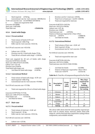 Analyze Time-Cost Required for Conventional and Prefabricated Building Components | PDF