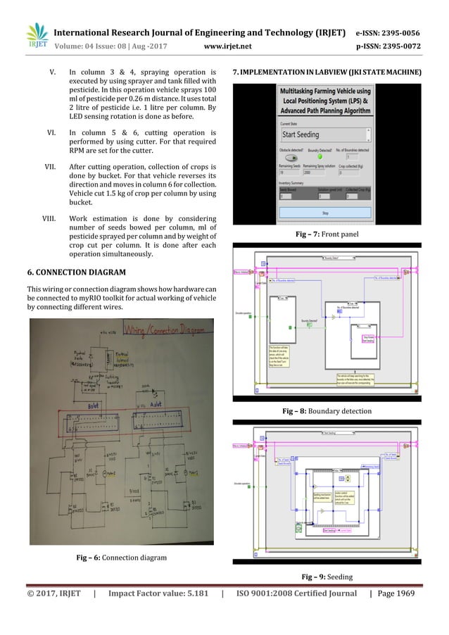 Multi-Functioned Farming Vehicle using Local Positioning System and Advanced Path Planning ...