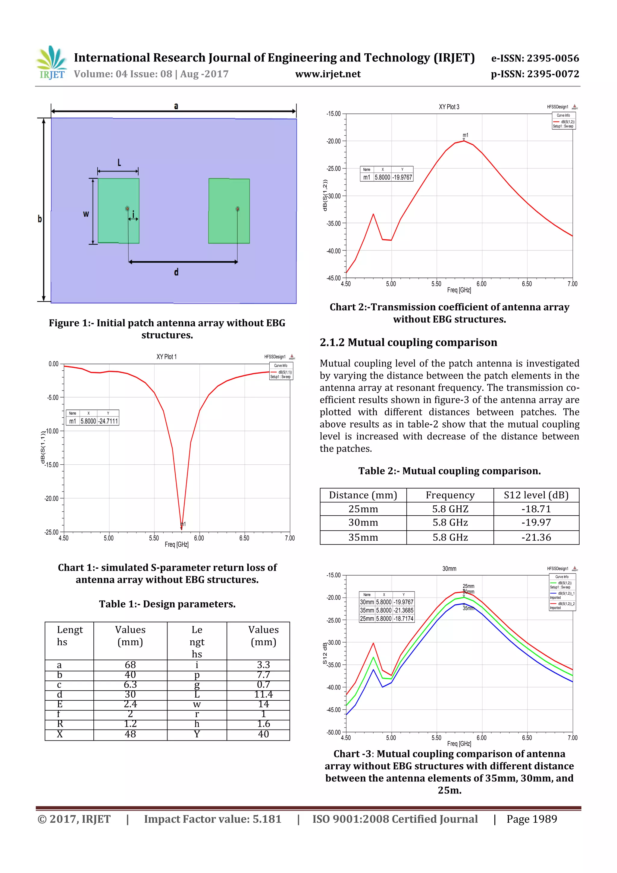 Mutual Coupling Reduction of Micro Strip Antenna Array by using the Electromagnetic Band Gap ...