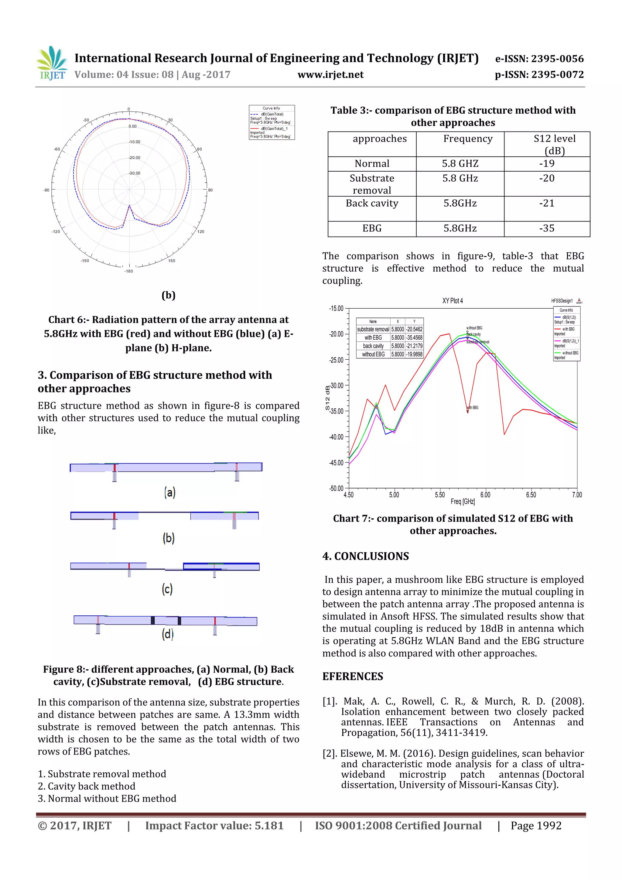 Mutual Coupling Reduction Of Micro Strip Antenna Array By Using The Electromagnetic Band Gap