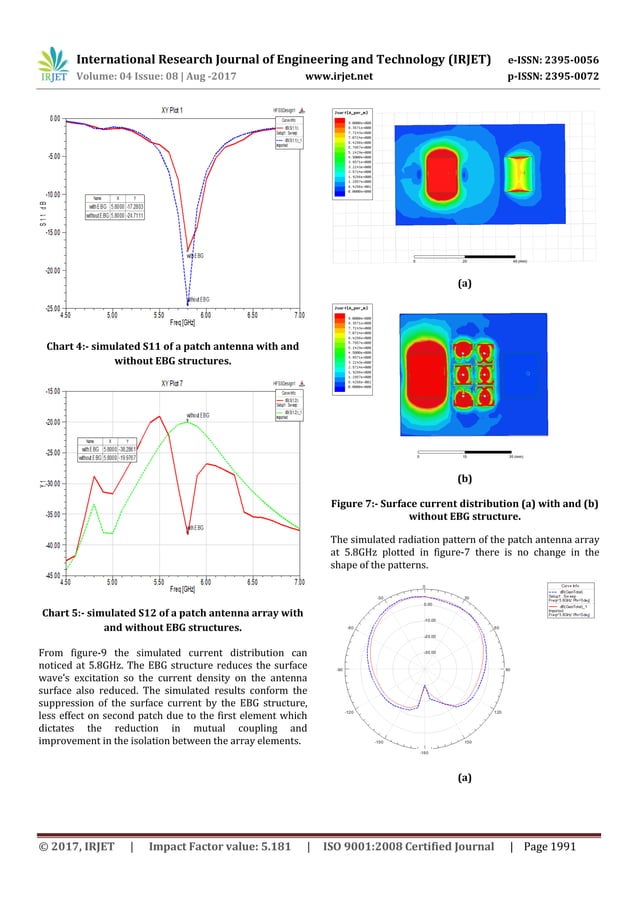 Mutual Coupling Reduction Of Micro Strip Antenna Array By Using The Electromagnetic Band Gap