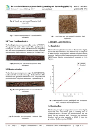 Comparative Study on Mechanical Properties of Tamarind Shell and ...