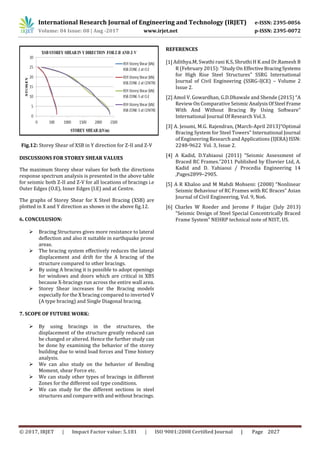 Comparative Study of Different Types of Bracing Systems by Placing at ...